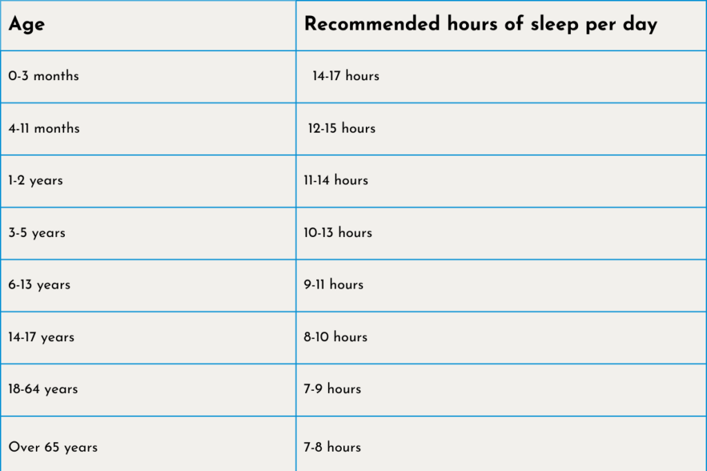 The Importance of a Good Night’s Sleep - Kelmscott Dental