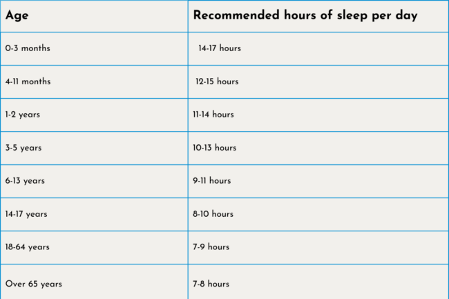 The Importance of a Good Night’s Sleep - Kelmscott Dental